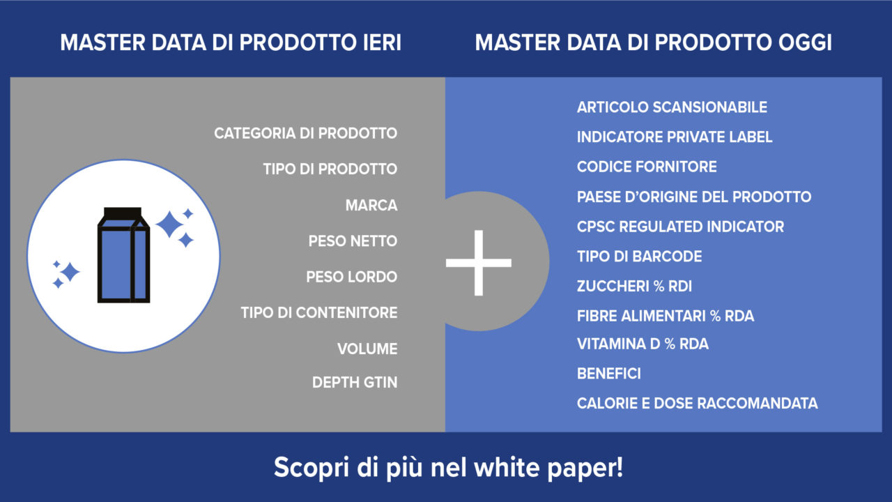 Master Data Management: che cos'è e perché aiuta la supply chain